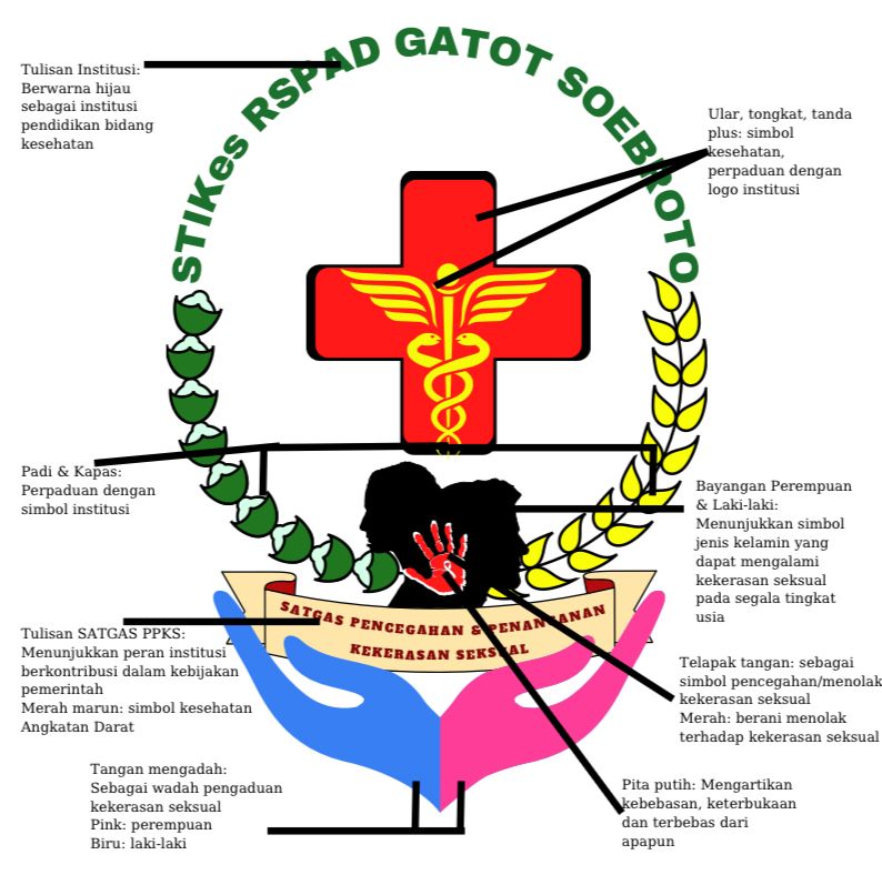 FILOSOFI LOGO – SATGAS PPKS STIKES RSPAD